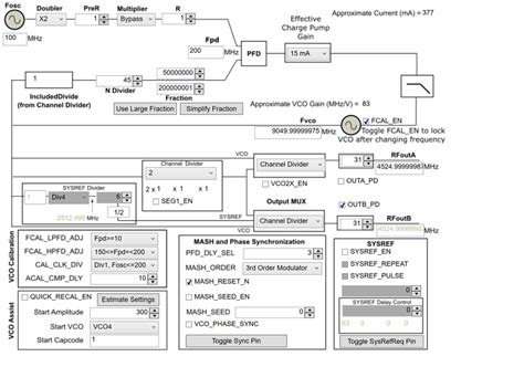 LMX2595EVM Why Does Sigma Delta Modulator Add Varying Levels Of Phase Noise To The LMX2595 When