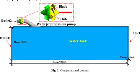 Figure 1 From Investigation Of Key Parameters For Hydraulic Optimization Of An Inlet Duct Based