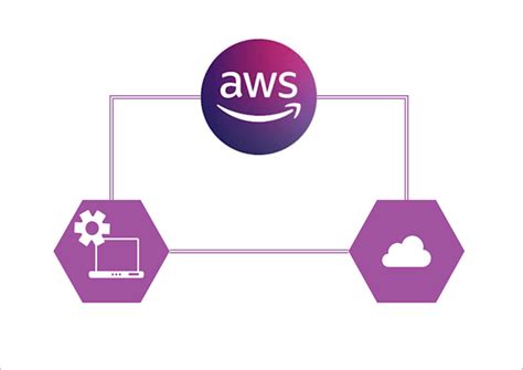 Teach You System Design And Aws Cloud By Adamzuzo Fiverr
