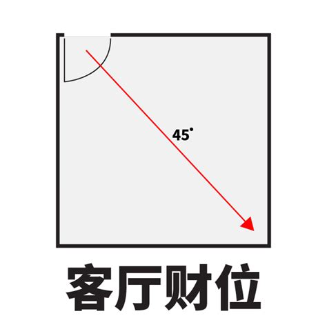 客厅财位是在哪里 来教你如何看客厅财位 风水知识 PARIS STAR