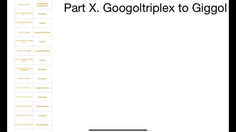 Part X Googoltriplex To Giggol Typing Names List Of Numbers 0 To Absolute Infinity Youtube