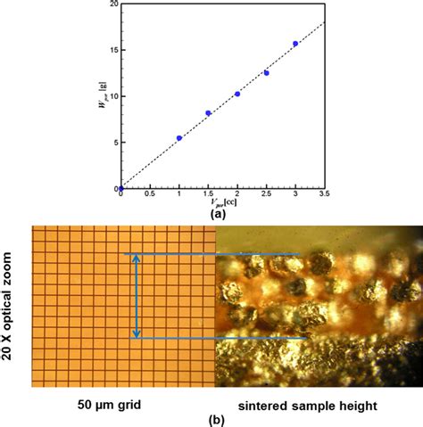 Figure 32 From Characterization Of Pool Boiling Heat Transfer From Porous Coating Enhanced
