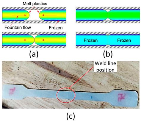 Optimizing The Tensile Strength Of Weld Lines In Glass Fiber Composite