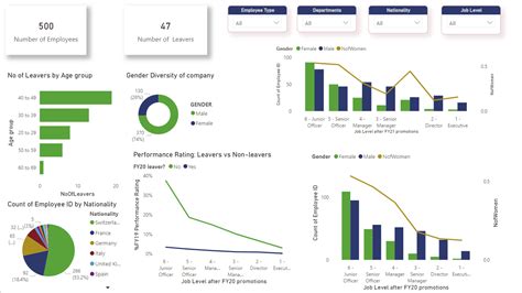 Github Diya032power Bi Dashboards Pwc Virtual Case Exp Microsoft