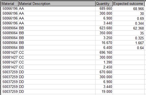 Excel Formula To Sum Up Values From Certain Rows With The Same Number And Then Divide The Sum