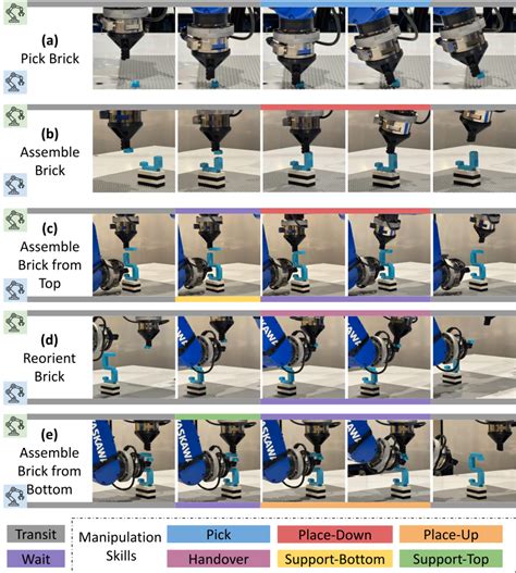 논문 리뷰 Apex Mr Multi Robot Asynchronous Planning And Execution For Cooperative Assembly