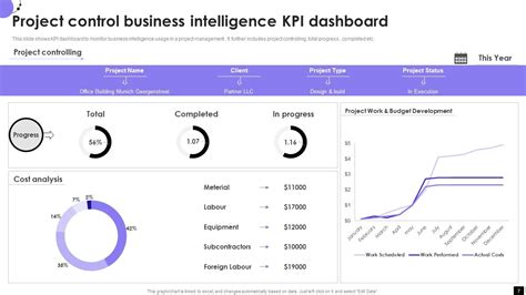 Business Intelligence Powerpoint Ppt Template Bundles Ppt Sample