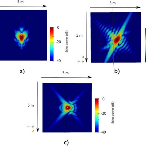 Frequency Domain Back Projection Fdbp Synthetic Aperture Radar Download Scientific Diagram