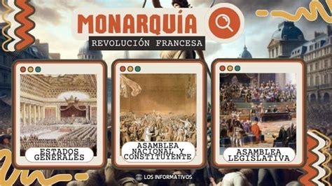 Etapas De La Revolución Francesa La Monarquía Y Las Asambleas