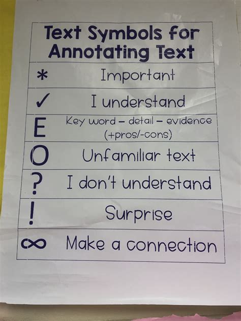 How To Use Text Symbols For Annotating Text