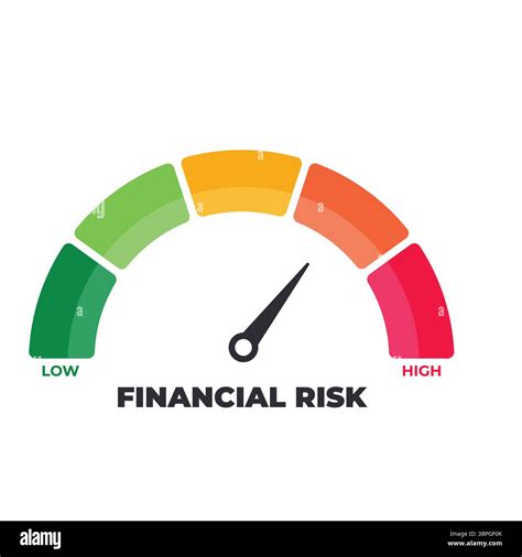 Financial Risk Assessment Gauge With Colored Segments From Low To High And Needle Indicator