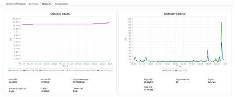 Docker服务器监控 Docker监控 Applications Manager