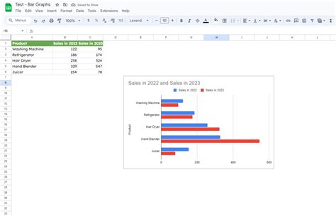 How To Make A Bar Graph In Google Sheets Examples For Beginners