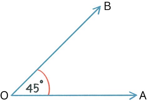 Видове триъгълници според ъглите