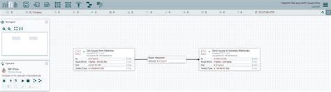 Create Dashboards From Nifi No Code