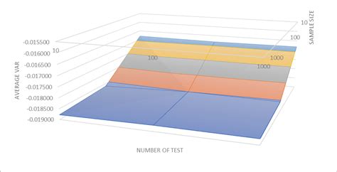 Brief Introduction Of Value At Risk Var And Its Implementation In Python Loes Blog