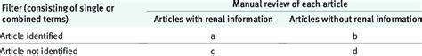 Formulas For Calculating Sensitivity Specificity Precision And
