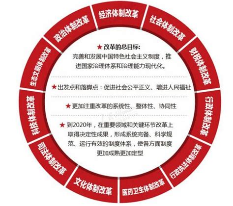 城市经济体制改革的特点 我国城市经济体制改革的核心内容是什么