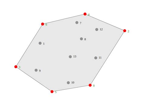 Algorytm Quickhull Do Obliczenia Otoczki Wypukłej Convex Hull Cz 1