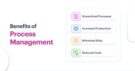 Everything You Know About Process Management New Guide For 2024