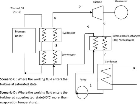 Figure 2 From Performance Of Organic Rankine Cycle Using Biomass As Source Of Fuel Semantic