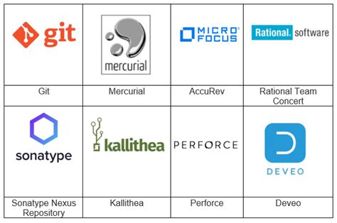 Source Control Management Source Control Management Scm Is An… By Hasitha Amarasiri Medium