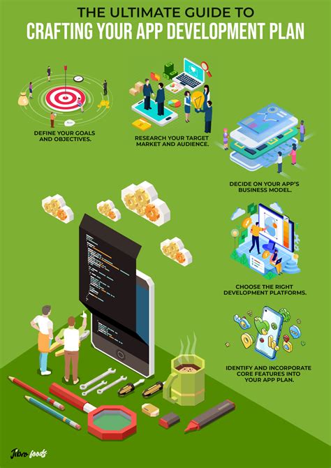 the ultimate guide to crafting your app development plan jibroit