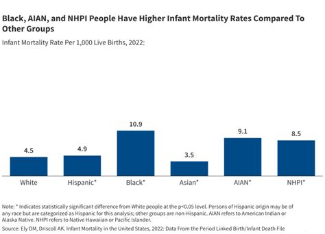 Disparity Key Examples Across Sectors