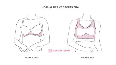 Sports Bra Guide For Size Choose Fit Fabric Types Must Know