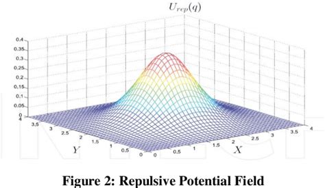 Figure 2 From Path Planning Of Mobile Robot By Using Modified Optimized