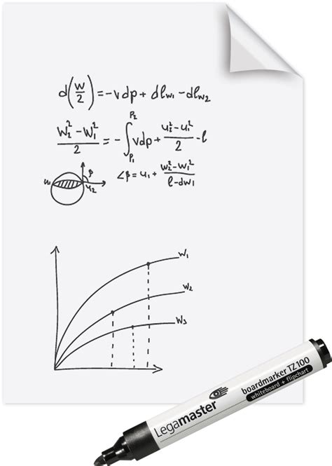 Download Fluid Dynamics Formulas Whiteboard