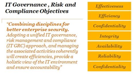 IT Governance Risk And Compliance IT GRC