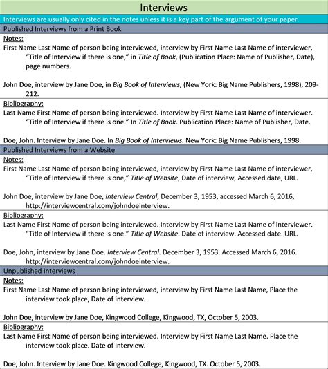 Citing Primary Sources Chicago Style Primary Sources Guides At Lone Star College Kingwood