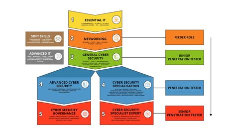 Web App Penetration Tester Roadmap 2025 Skills And Certifications