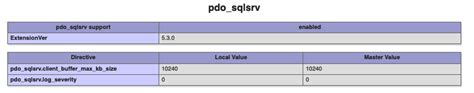 Database Php 7033 With Sqlsrv Gives Error Ssl Provider Openssl