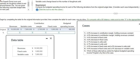 Solved Variable Costs Change Based On The Number Of Chegg Com