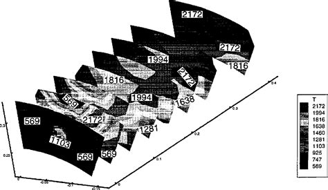 Figure 1 From An Overview Of The Ncc Spray Monte Carlo Pdf Computations Semantic Scholar