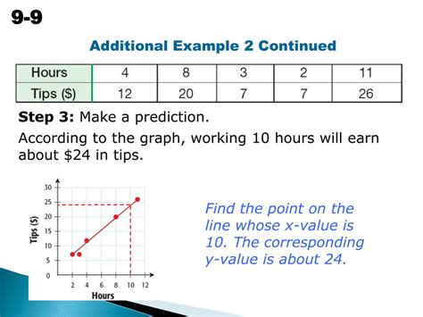 PPT Warm Up Graph Each Point On The Same Coordinate Plane PowerPoint Presentation ID