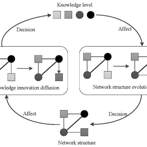 Analysis Framework Of Interaction Process Between Download Scientific Diagram