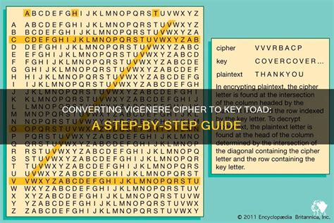 Converting Vigenere Cipher To Key Toad A Step By Step Guide Petshun Converting Vigenere Cipher To Key Toad A Step By Step Guide Petshun