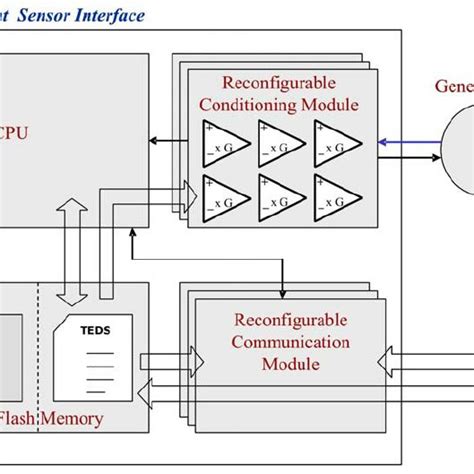 Firmware Block Diagram Download Scientific Diagram