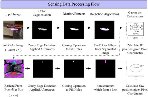 Figure 1 From A Single Camera Vision Based Pose Tracking And Control System Semantic Scholar