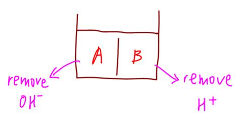 What Is A Buffer Solution