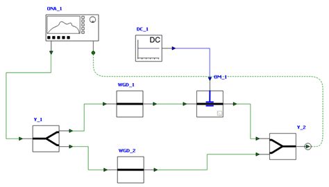interconnect transient sample block mode tsm tbm simulator ansys optics