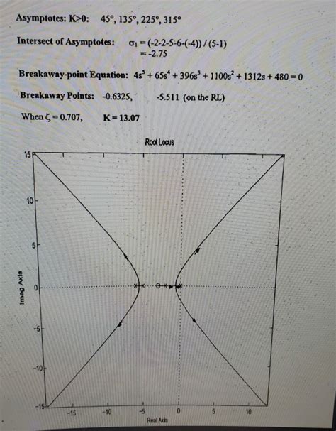 Solved Please Solve This Question Without Using