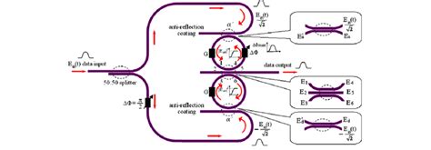 Proposed Scheme Of The Novel Memory Unit Download Scientific Diagram
