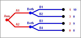 Game Theory Through Examples