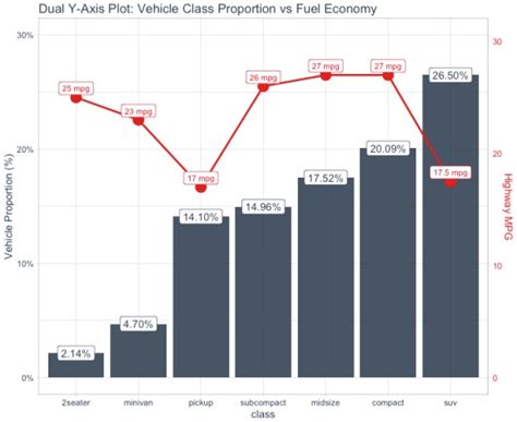 How To Make A Plot With Two Different Y Axis In R With Ggplot2 A