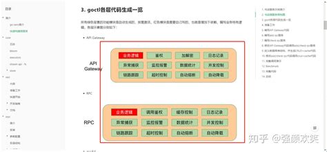 如何评价最近开源的 Go 微服务框架 Go Zero 知乎