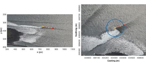 Figure From DEEP LEARNING OBJECT DETECTION APPLICATION TO SURFING WAVE QUALITY Semantic Scholar
